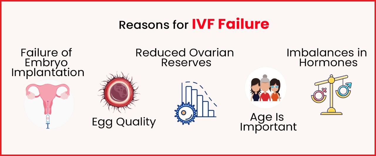 Top 10 Reasons for IVF Failure in 2025 - Imprimis IVF Centre