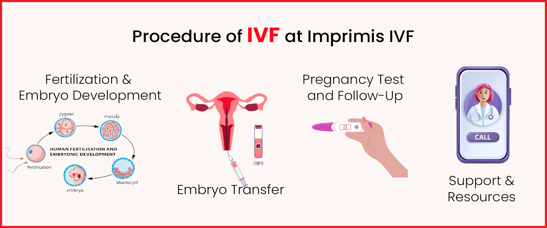 Ovarian Stimulation Archives - Imprimis IVF