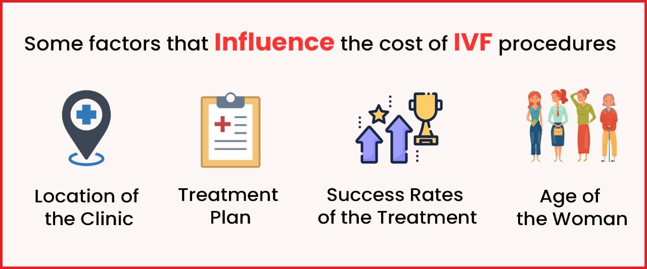 Top 10 Factors that Influence the Cost of IVF