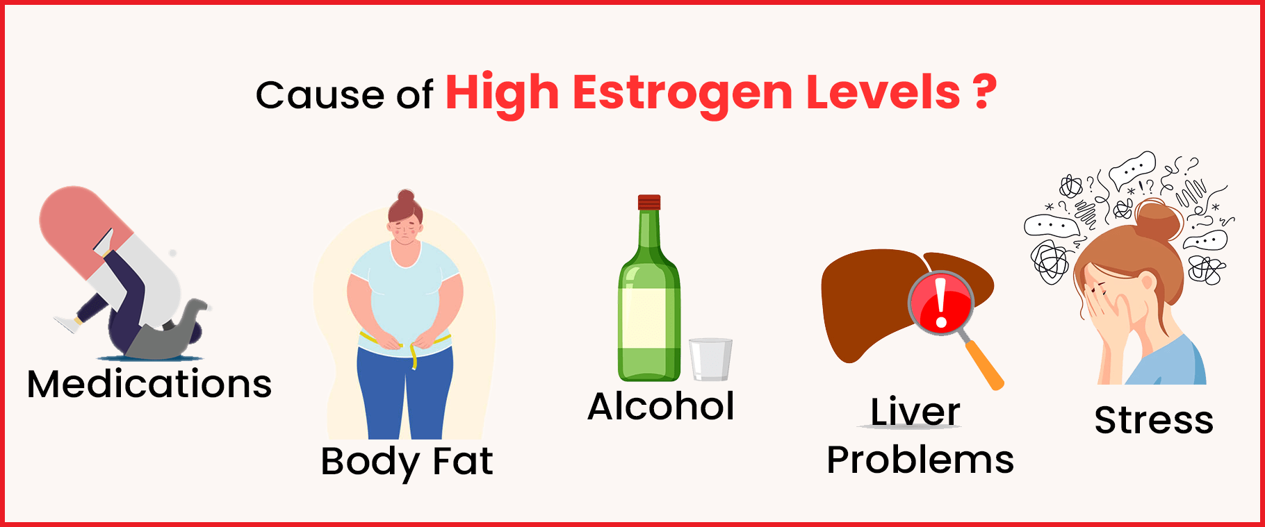 High Estrogen in Females- Signs, Symptoms, Cause & Treatment