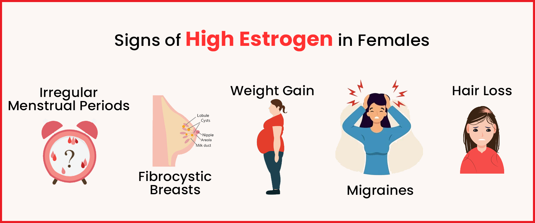 High Estrogen in Females- Signs, Symptoms, Cause & Treatment
