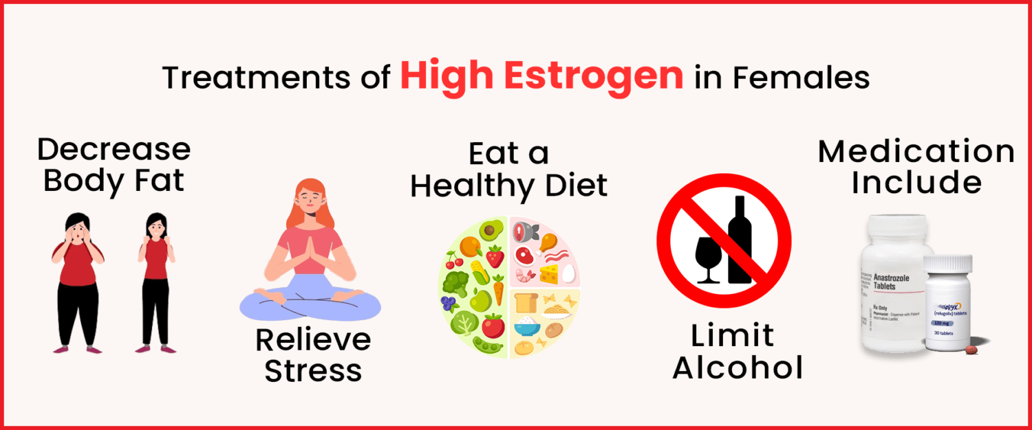 High Estrogen in Females- Signs, Symptoms, Cause & Treatment