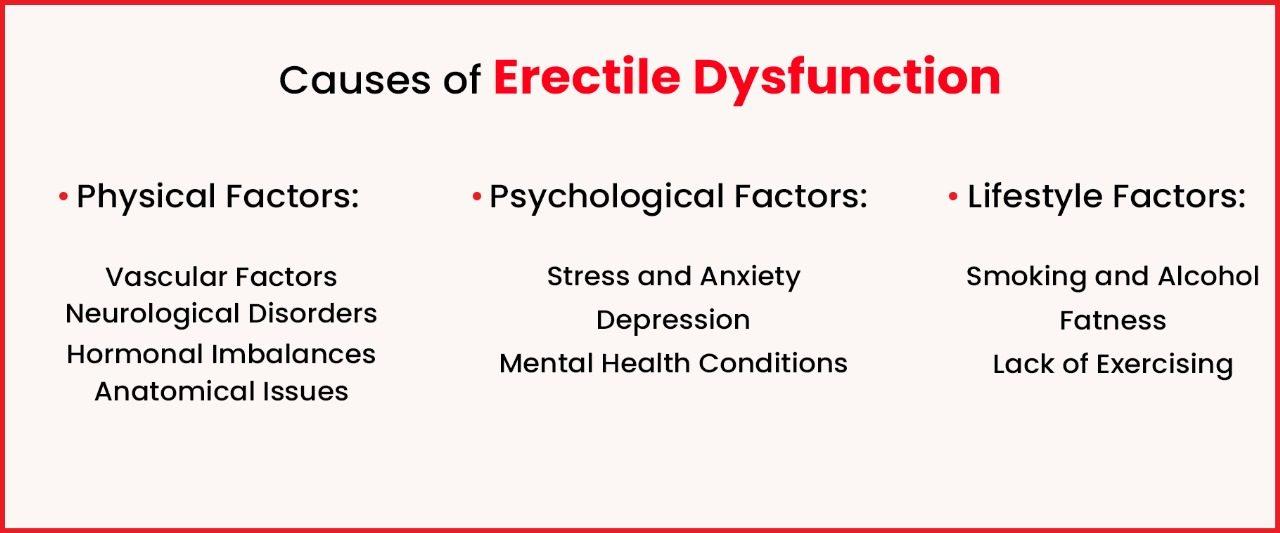 Erectile Dysfunction: Symptoms, Causes, Diagnosis and Treatment