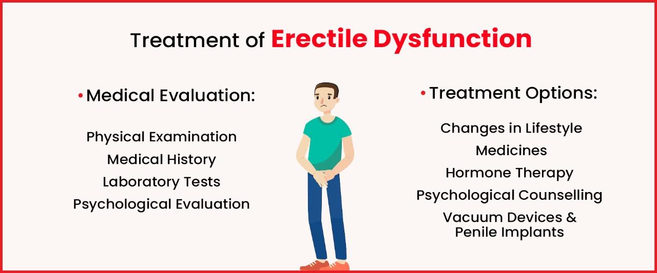 Erectile Dysfunction: Symptoms, Causes, Diagnosis and Treatment
