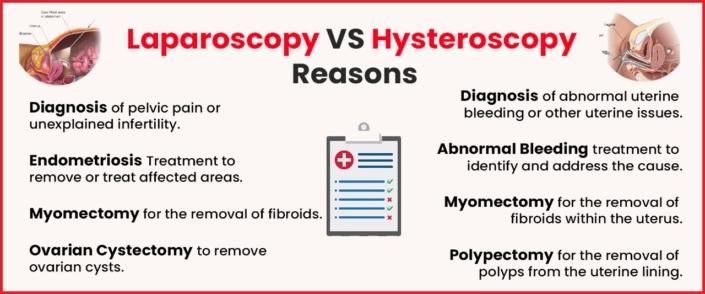 Difference Between Laparoscopy and Hysteroscopy - Imorimis IVF
