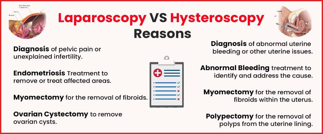 Difference Between Laparoscopy and Hysteroscopy - Imorimis IVF