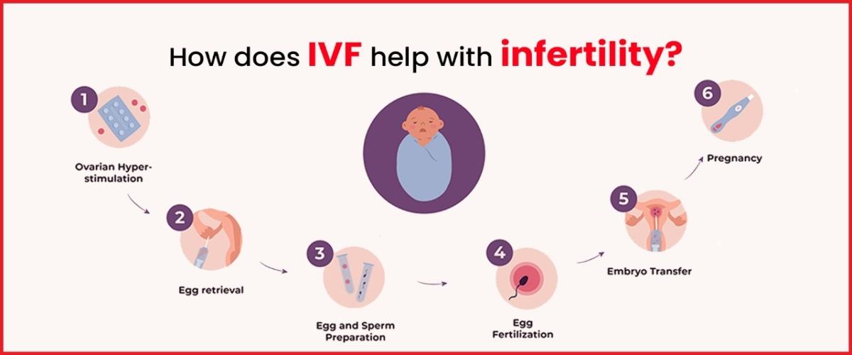 Multiple Pregnancies in IVF - Risks And Benefits