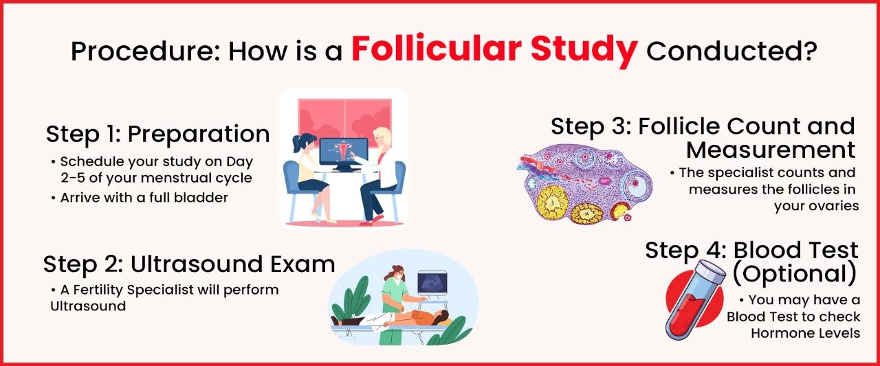 IVF - In Vitro Fertilization in Srinagar
